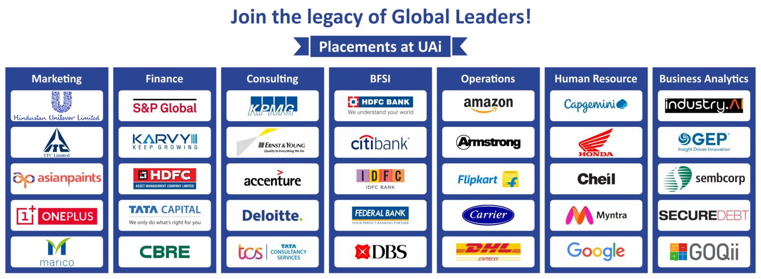 Best Campus Placements | Universal AI University