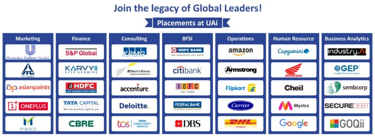 Best Campus Placements | Universal AI University
